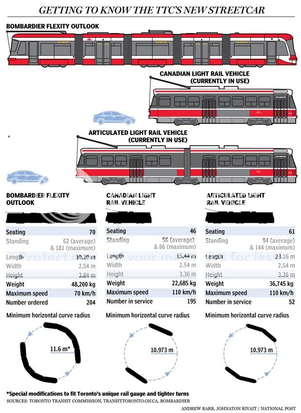 For the first time, the TTC shows off one of Toronto's (enormous) new ...